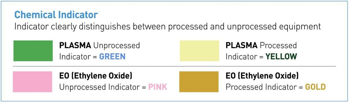 Plasma Self Seal Pouches – linear medical